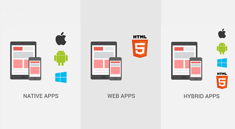 Application hybride android ios tunisie Archives - WEB MEDIA